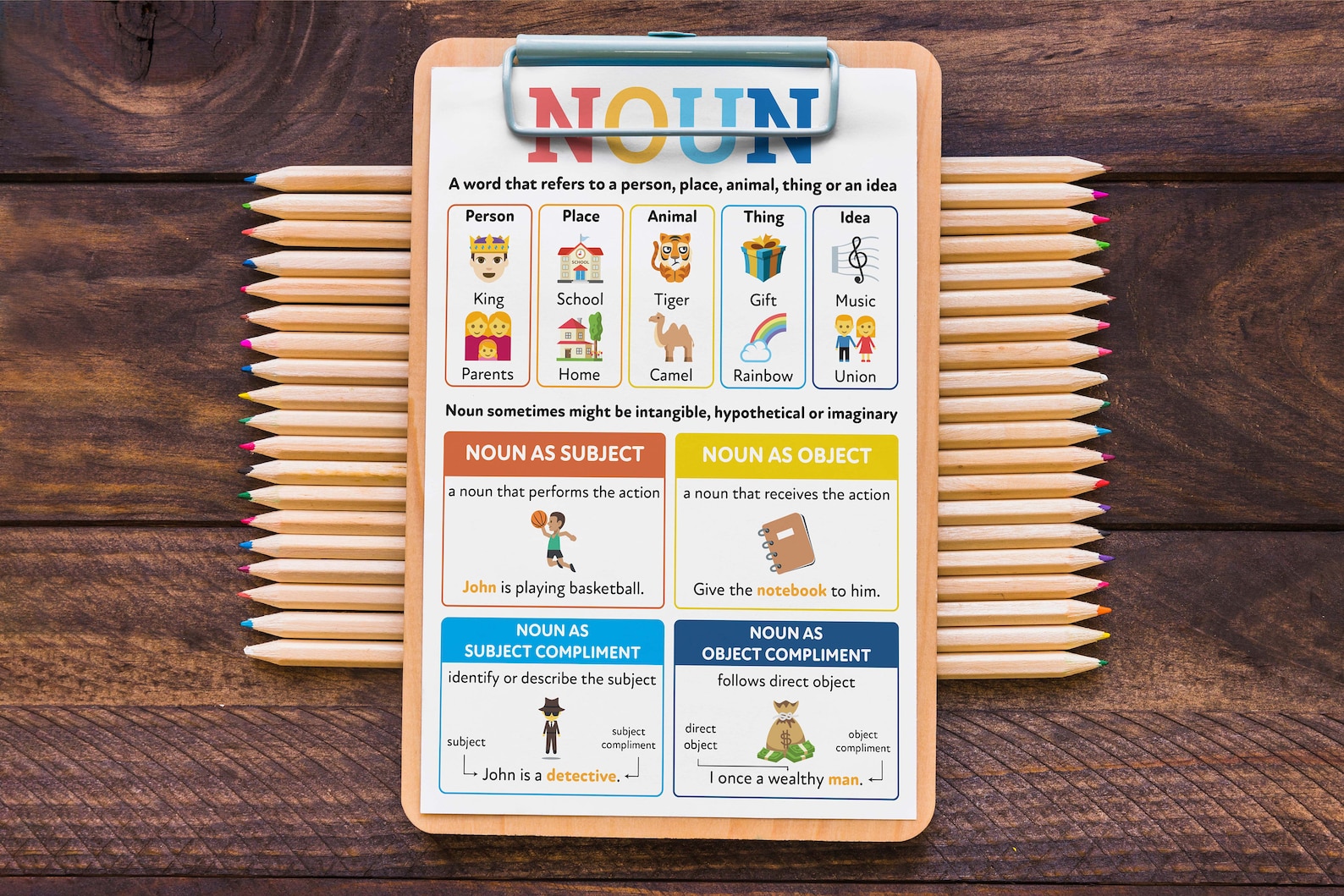 All About Noun – Set of 6 Noun Anchor Charts, English Grammar Classroom ...