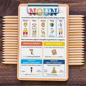 All About Noun – Set of 6 Noun Anchor Charts, English Grammar Classroom ...