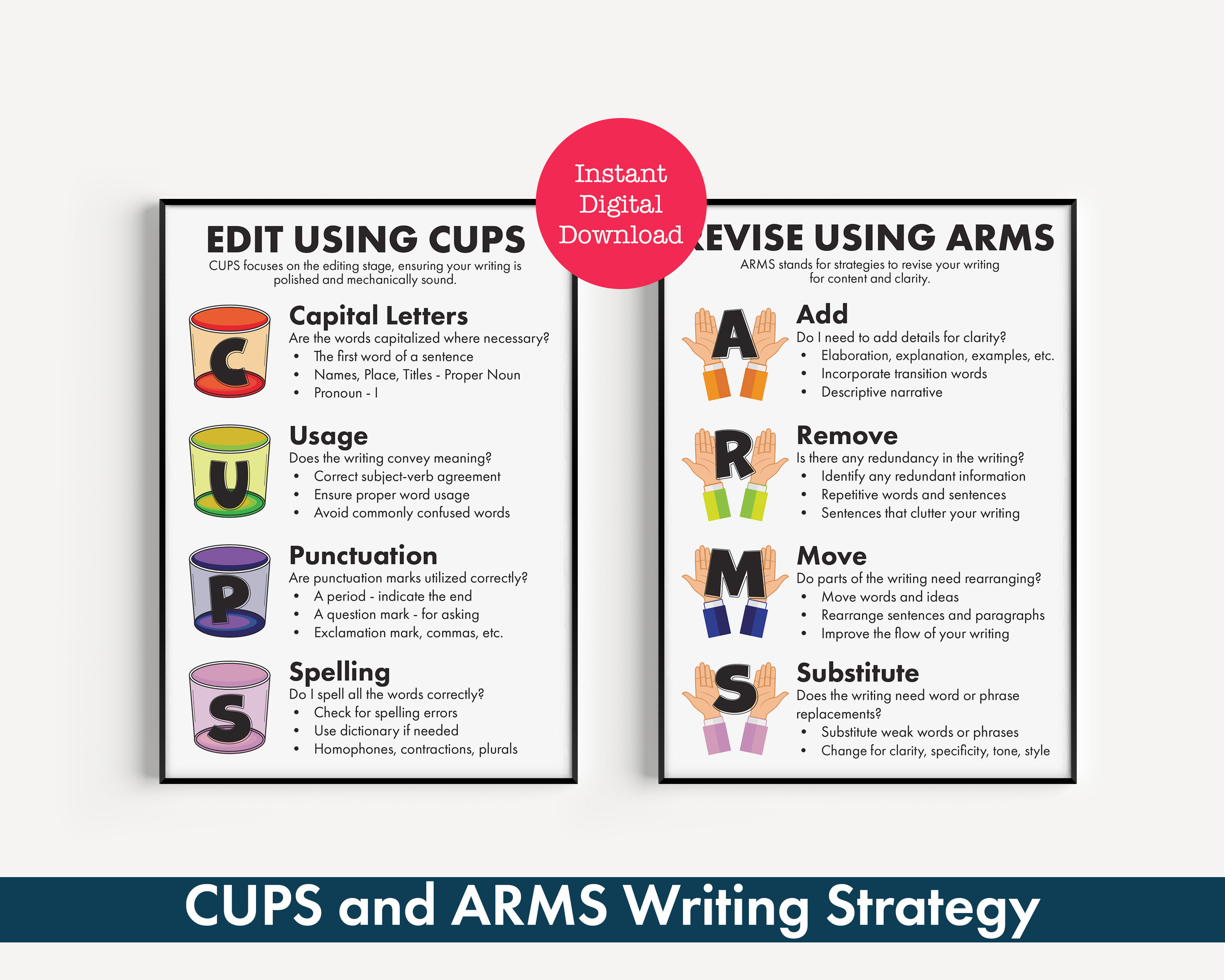 CUPS and ARMS Posters - Editing and Revising Writing Strategies ...
