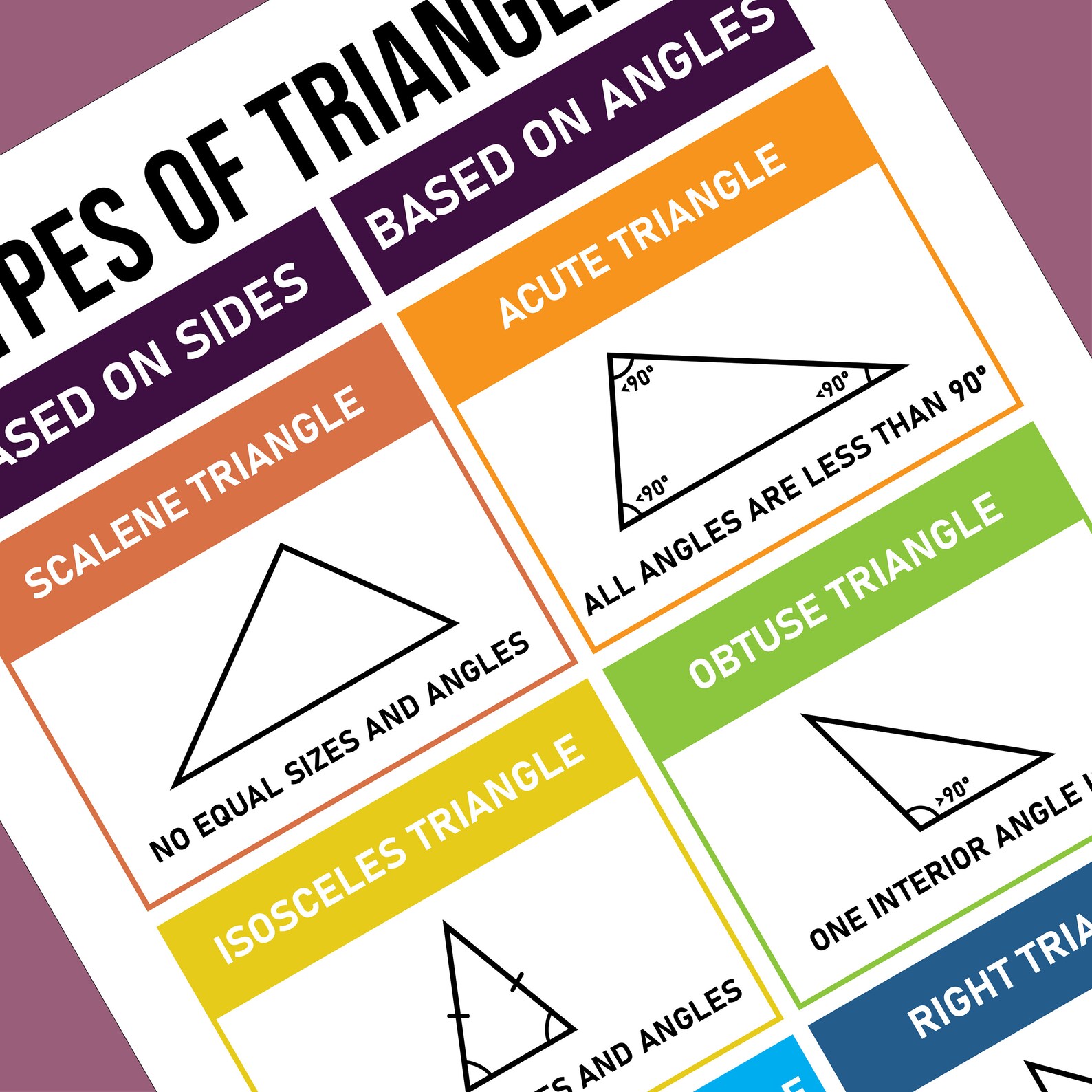 Trigonometry Posters – Triangle and Types of Triangles, Maths Learning ...