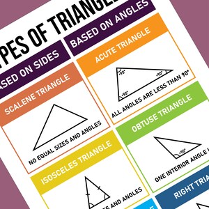 Trigonometry Posters – Triangle and Types of Triangles, Maths Learning ...