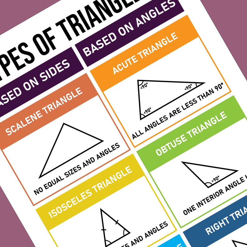 Trigonometry Posters – Triangle and Types of Triangles, Maths Learning ...