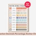 Fraction, Decimal, and Percentage: A Maths Anchor Chart for the ...