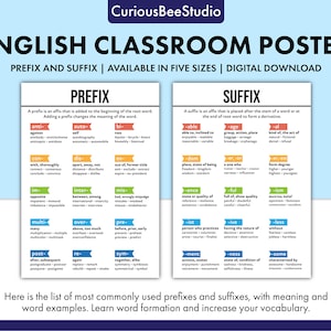 Prefix and Suffix Anchor Charts: Learn Word Formation, Improve Your ...