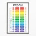 PH Scale Poster – Five Sizes Included (with H+ Concentration Relative ...