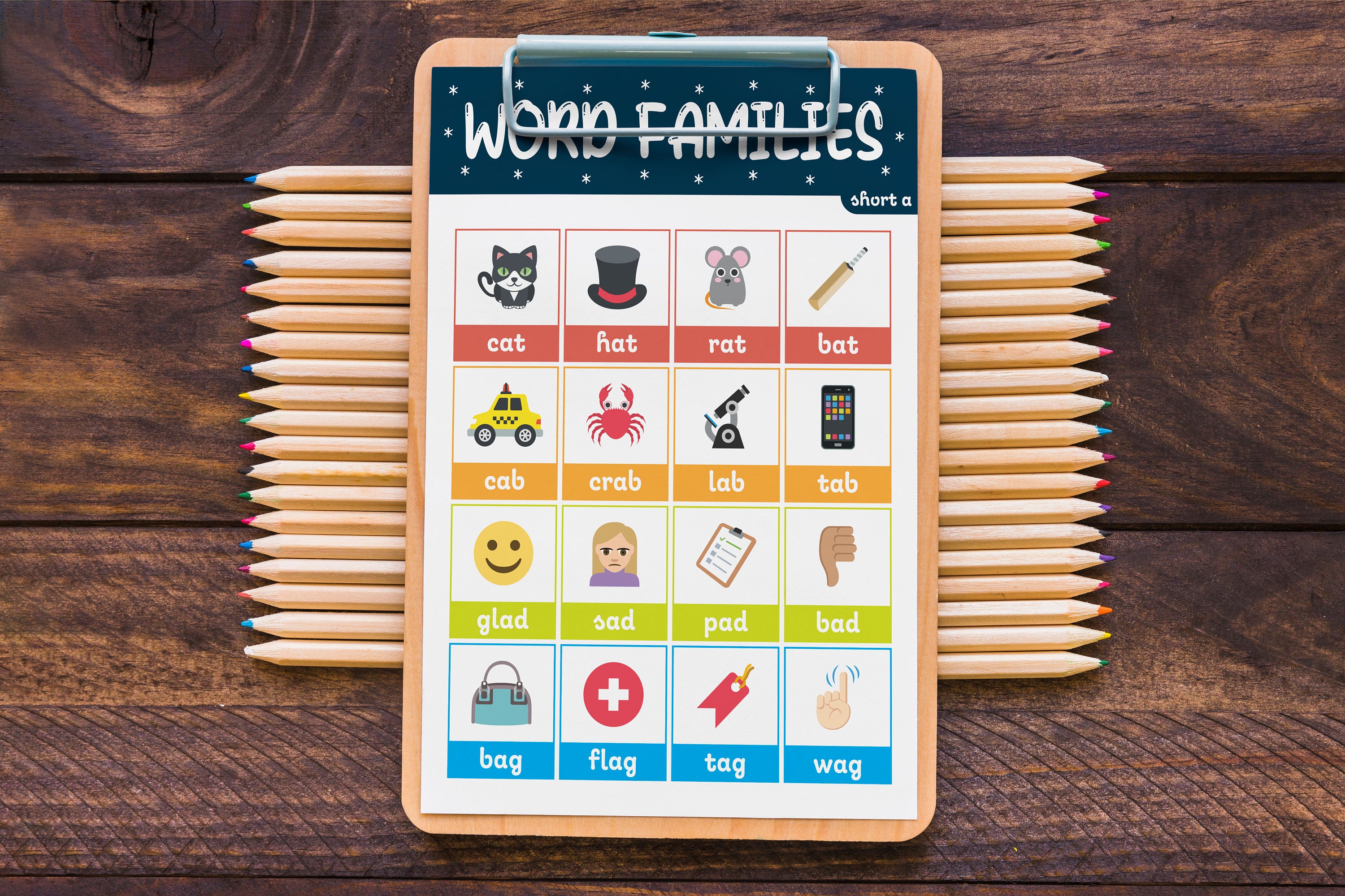 Set of 6 English Phonics Sound Posters, Word Families, Short Vowel ...