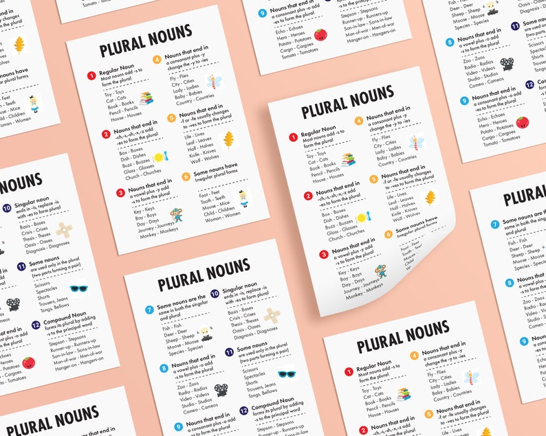 Plural Nouns With 12 Rules and Examples - English Grammar Poster for ...