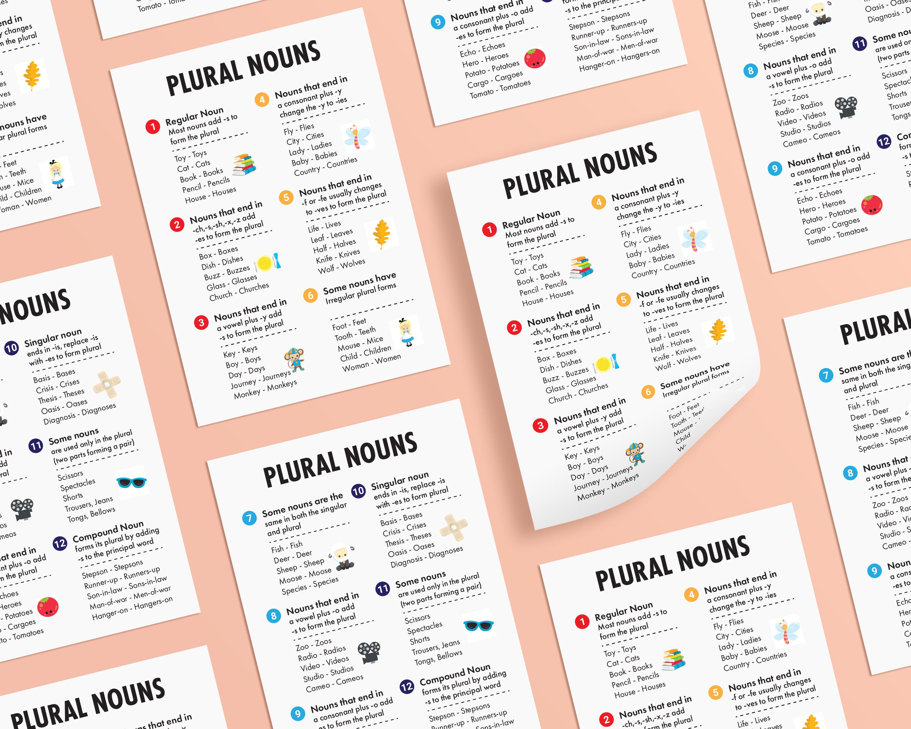 Plural Nouns With 12 Rules and Examples - English Grammar Poster for ...