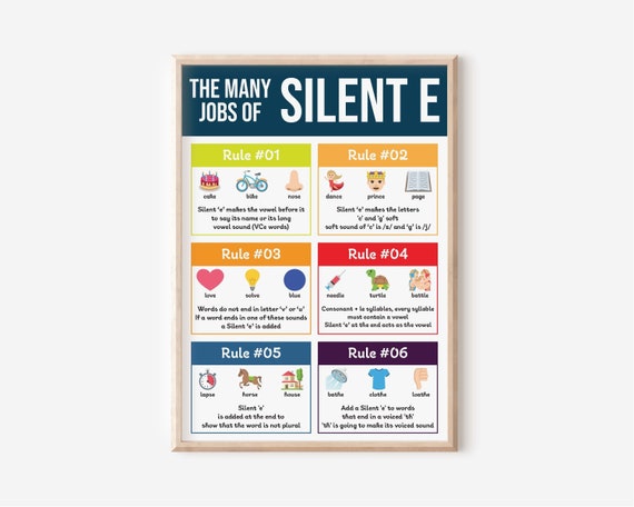Silent E Phonic Rules With Example Magical E Sneaky E | Etsy