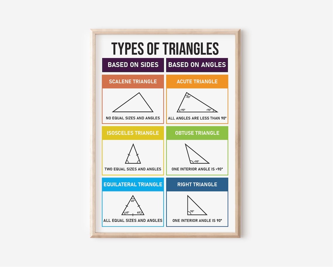 Trigonometry Posters – Triangle and Types of Triangles, Maths Learning ...