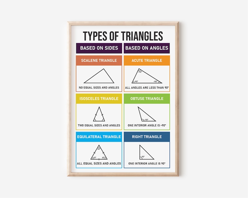 Trigonometry Posters – Triangle and Types of Triangles, Maths Learning ...