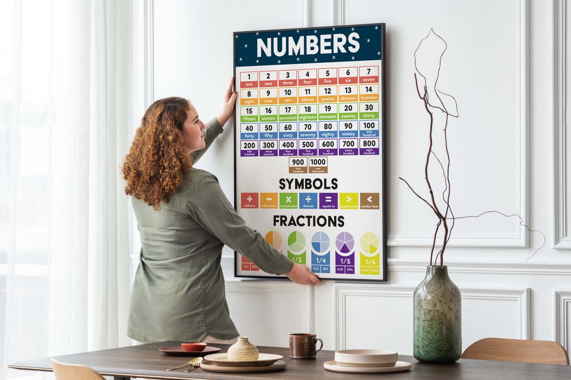 Numbers, Fractions & Symbols Chart, Number Names With Spelling, Maths ...