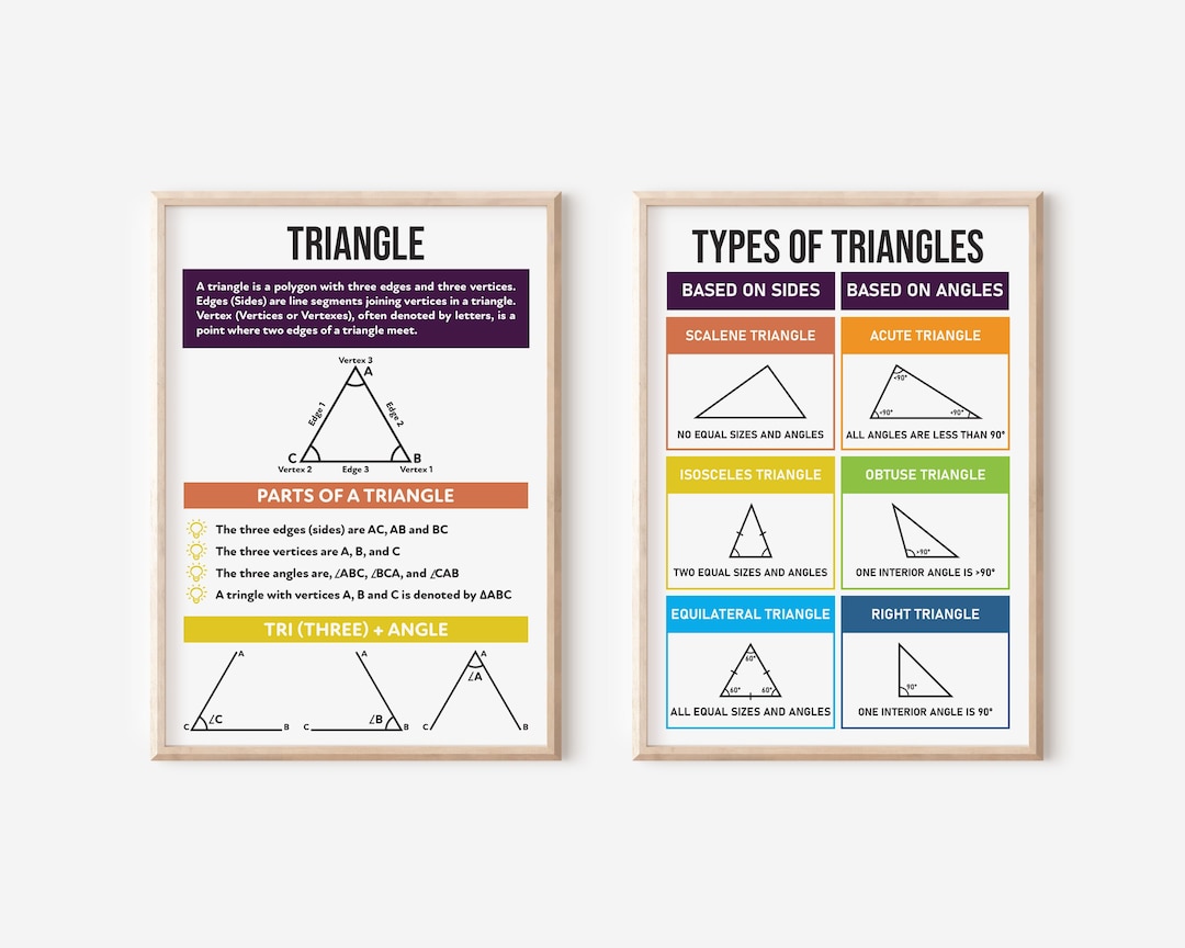 Trigonometry Posters – Triangle and Types of Triangles, Maths Learning ...