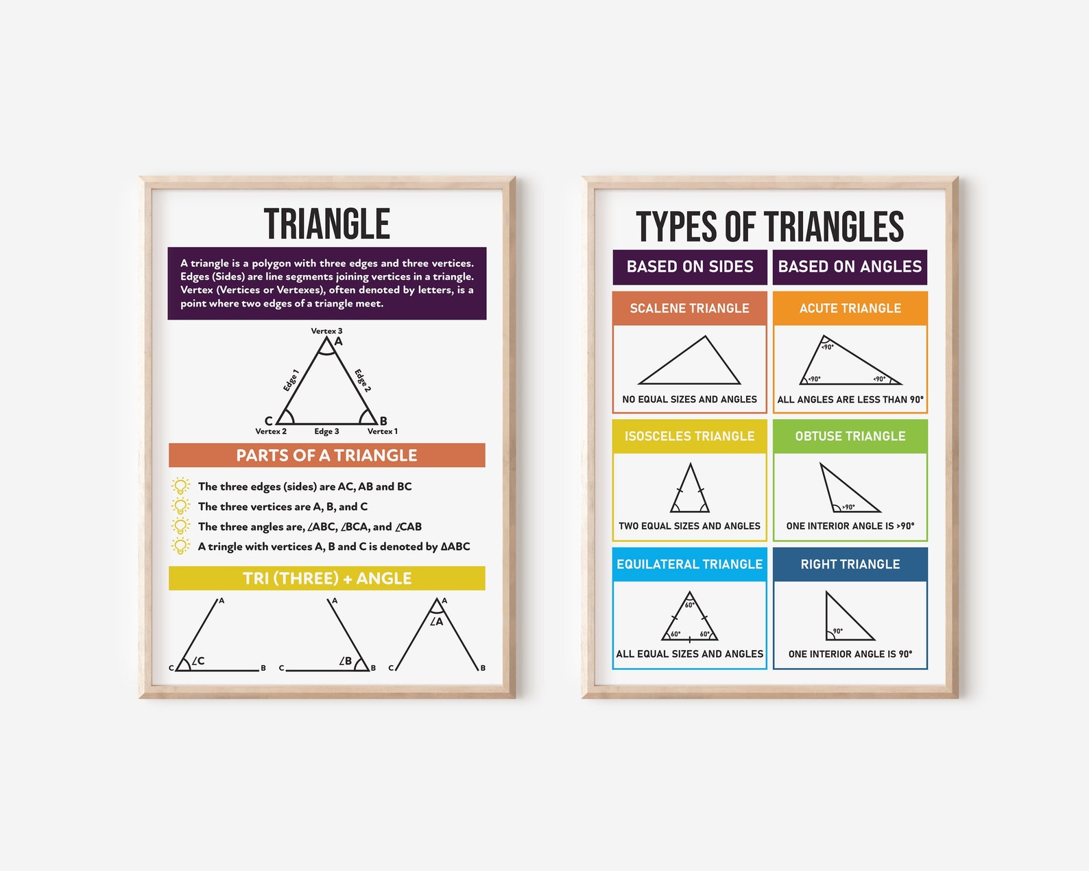 Trigonometry Posters – Triangle and Types of Triangles, Maths Learning ...