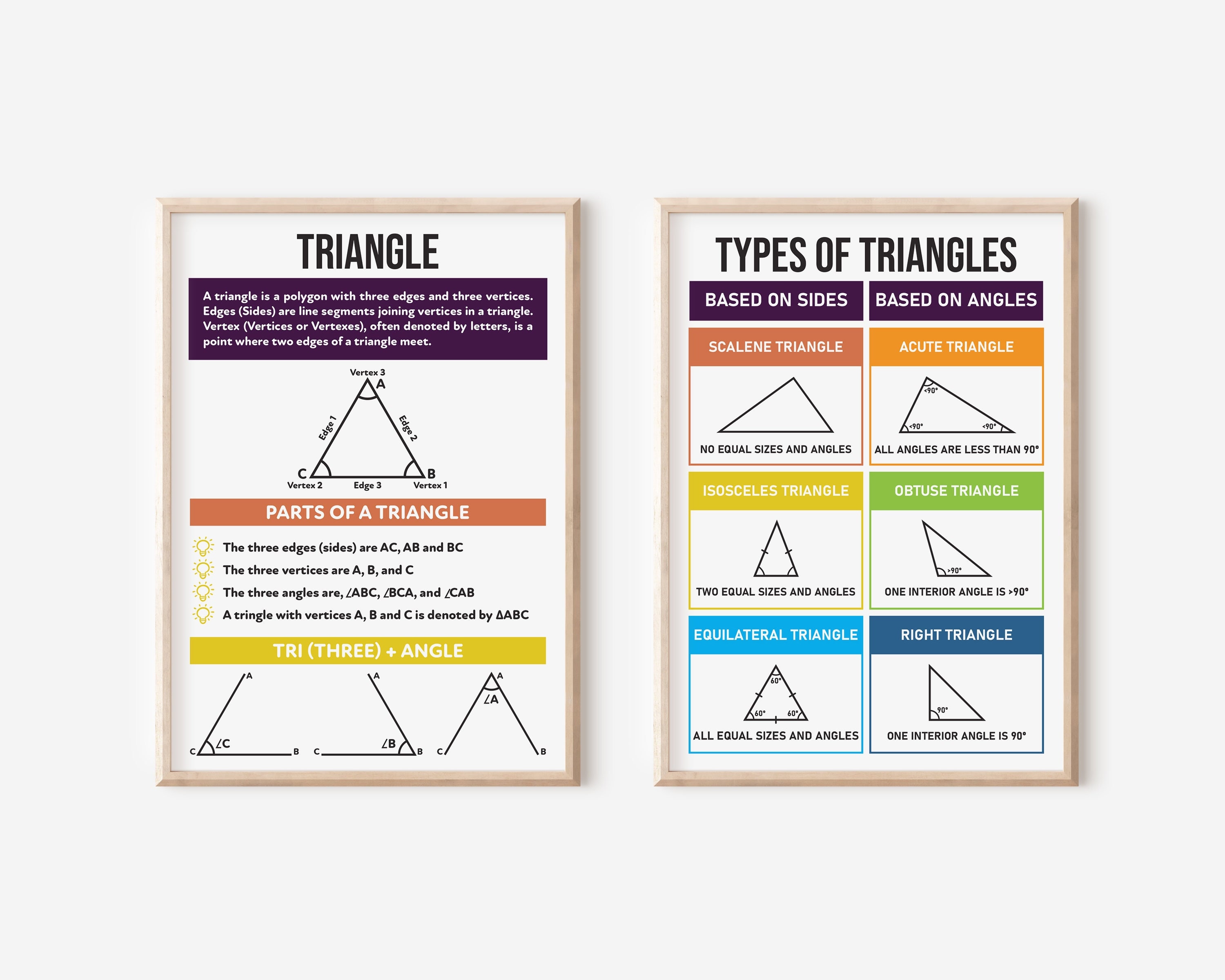 Types Of Triangle Shapes