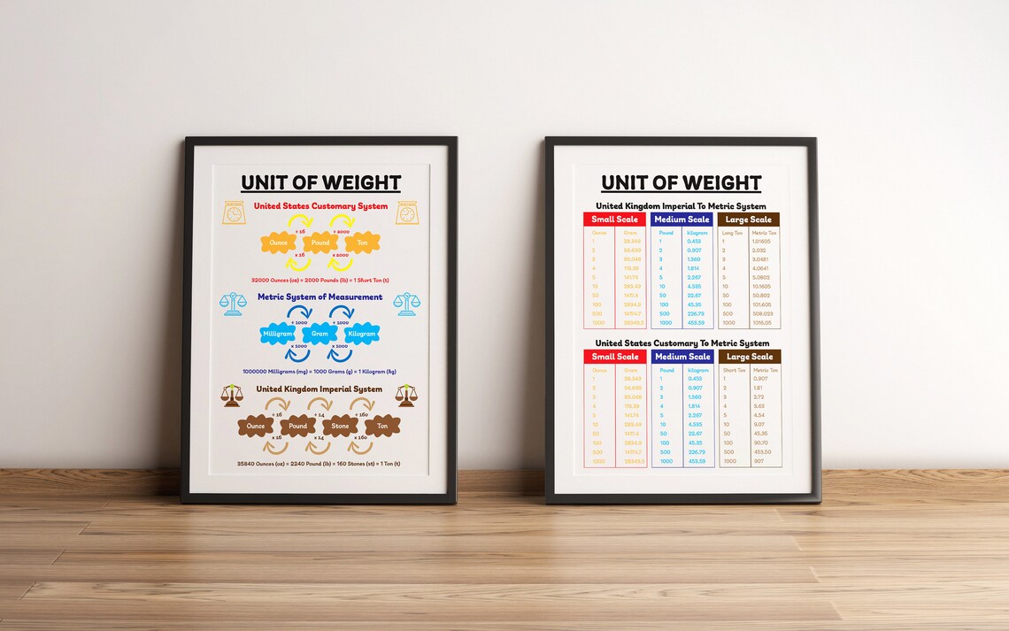 Units of Weight Customary, Imperial and Metric Units, Units Conversion ...