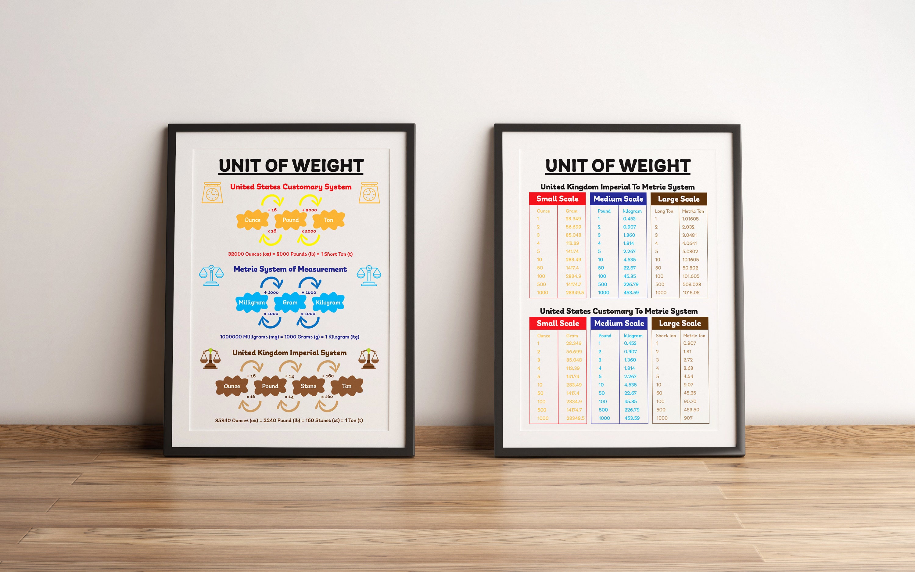 Units of Weight Customary, Imperial and Metric Units, Units Conversion ...
