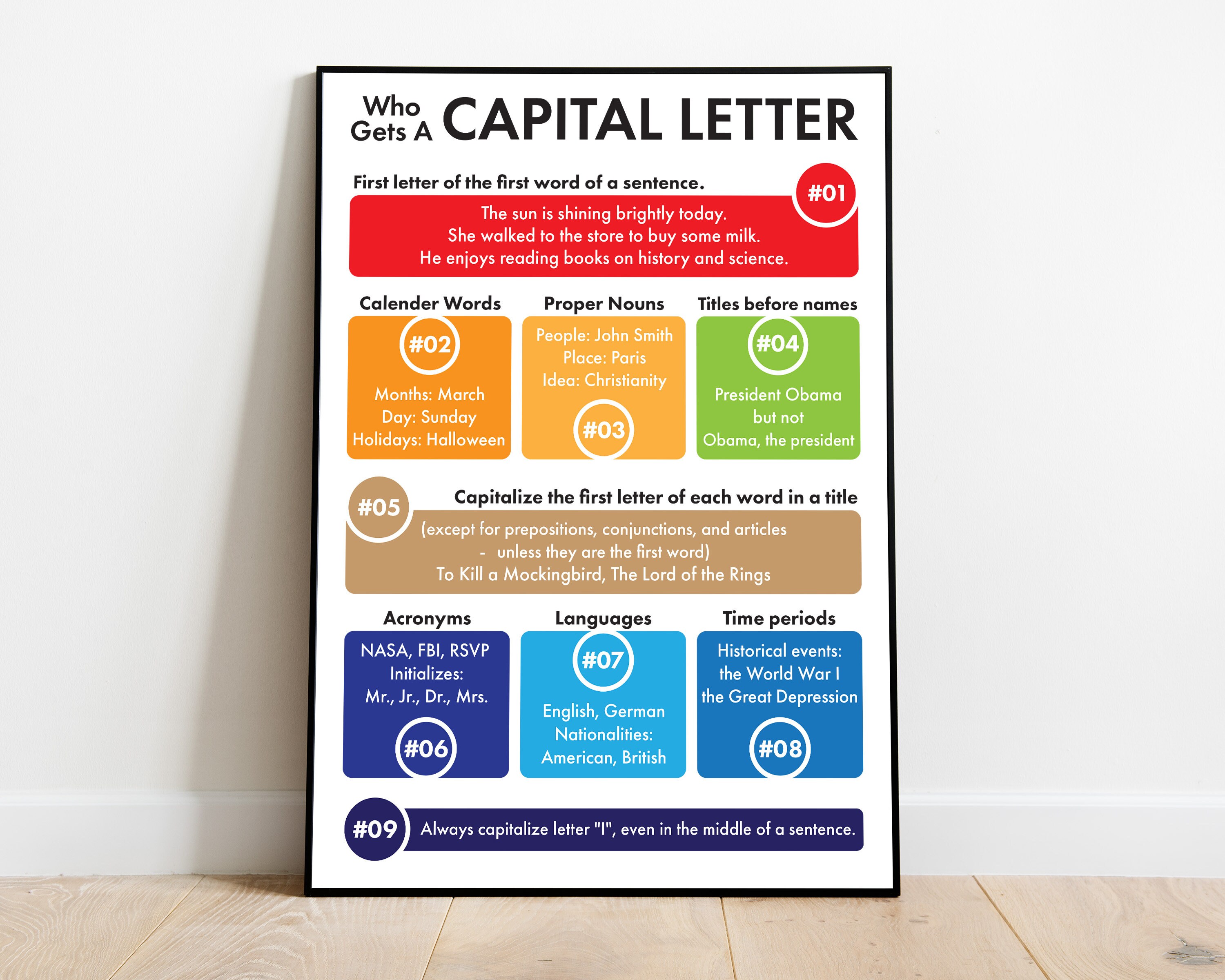 Capitalization Rules Poster - Learn When to Capitalize Words in English ...