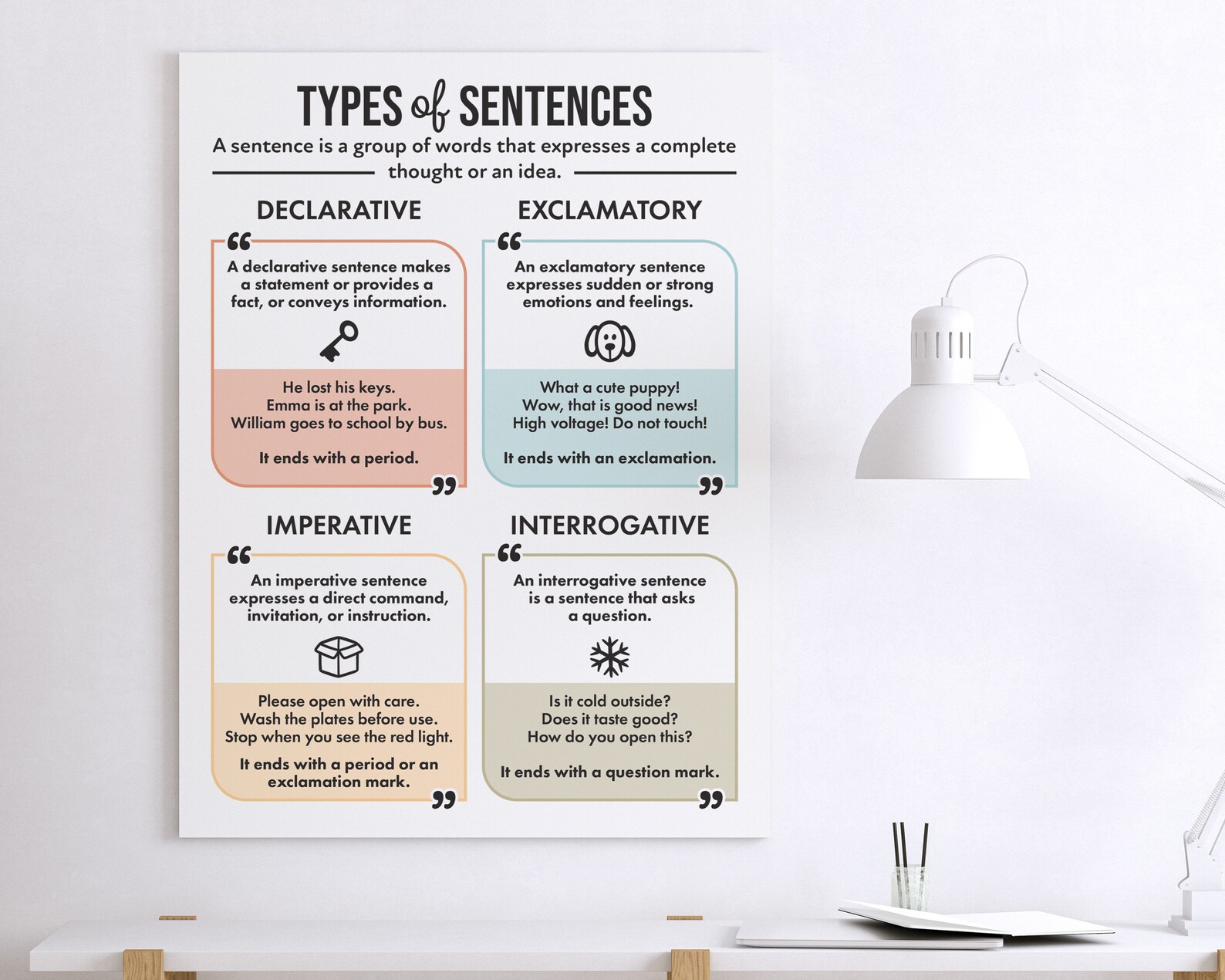 Types of Sentences English Grammar Chart Boho-theme Wall Art - Etsy