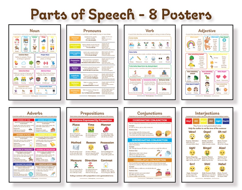English Grammar Anchor Charts Parts of Speech Noun | Etsy