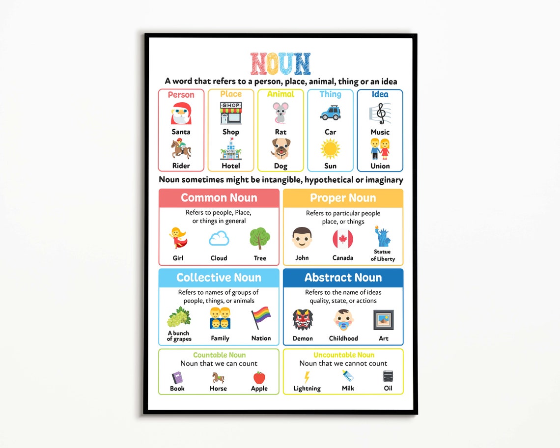 English Grammar Poster – Noun, Parts of Speech Noun Poster, English ...