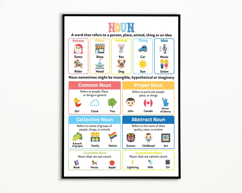 English Grammar Poster – Noun, Parts of Speech Noun Poster, English ...