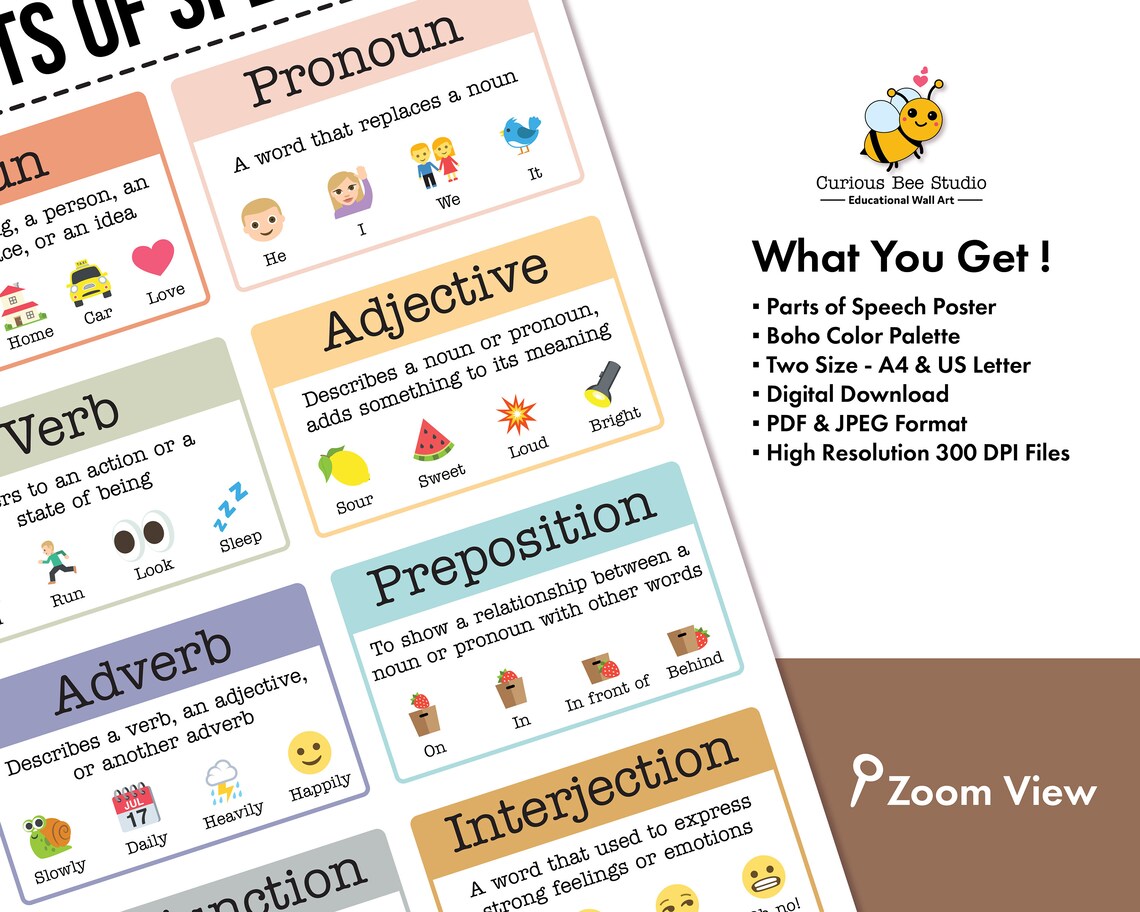 Parts of Speech English Grammar Poster for Homeschool and English ...