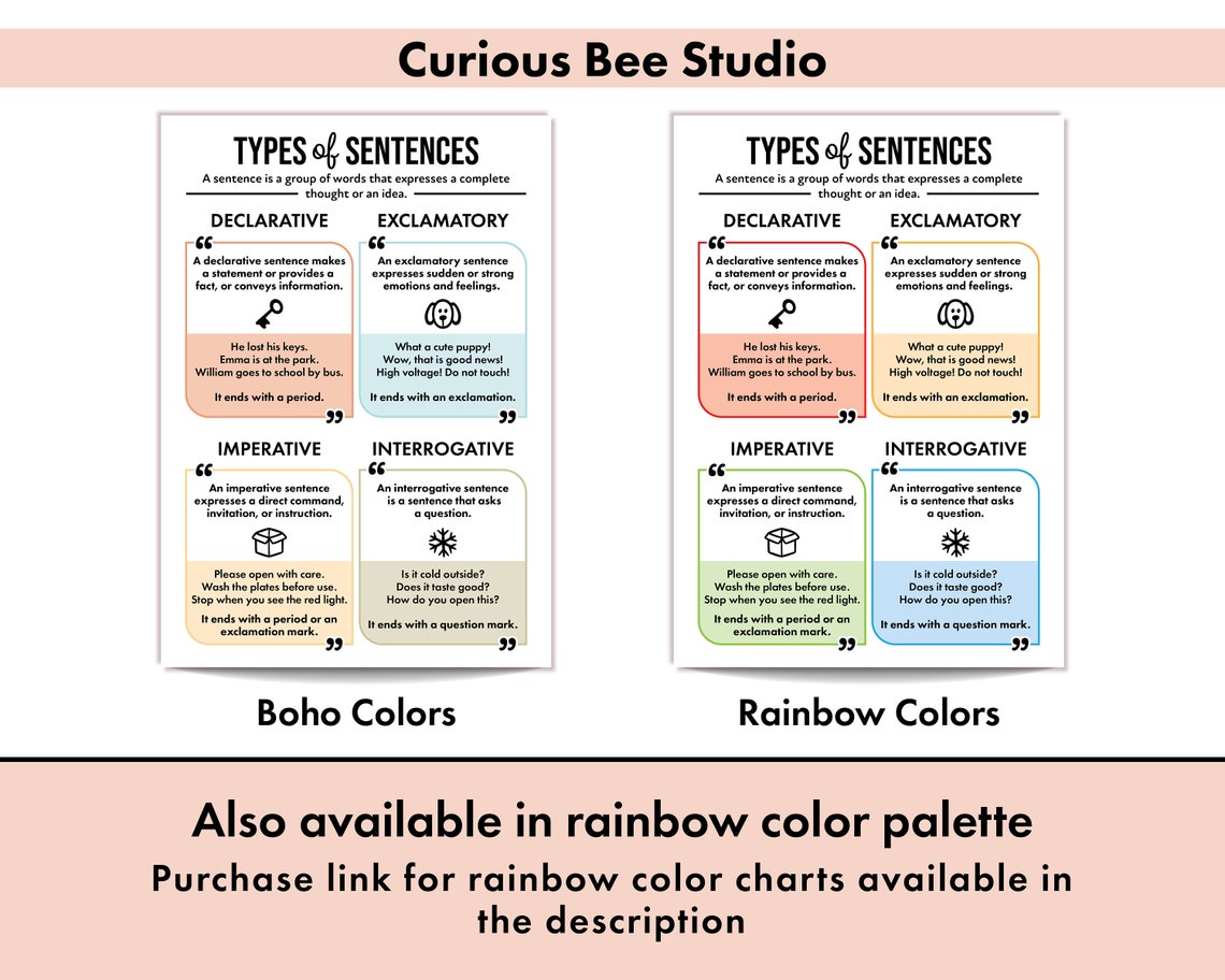 Types of Sentences English Grammar Chart Boho-theme Wall Art - Etsy