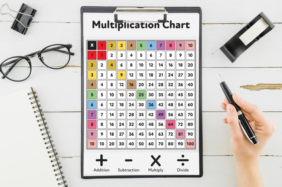 Multiplication Chart Times Table 1 to 10 Learn to Multiply - Etsy