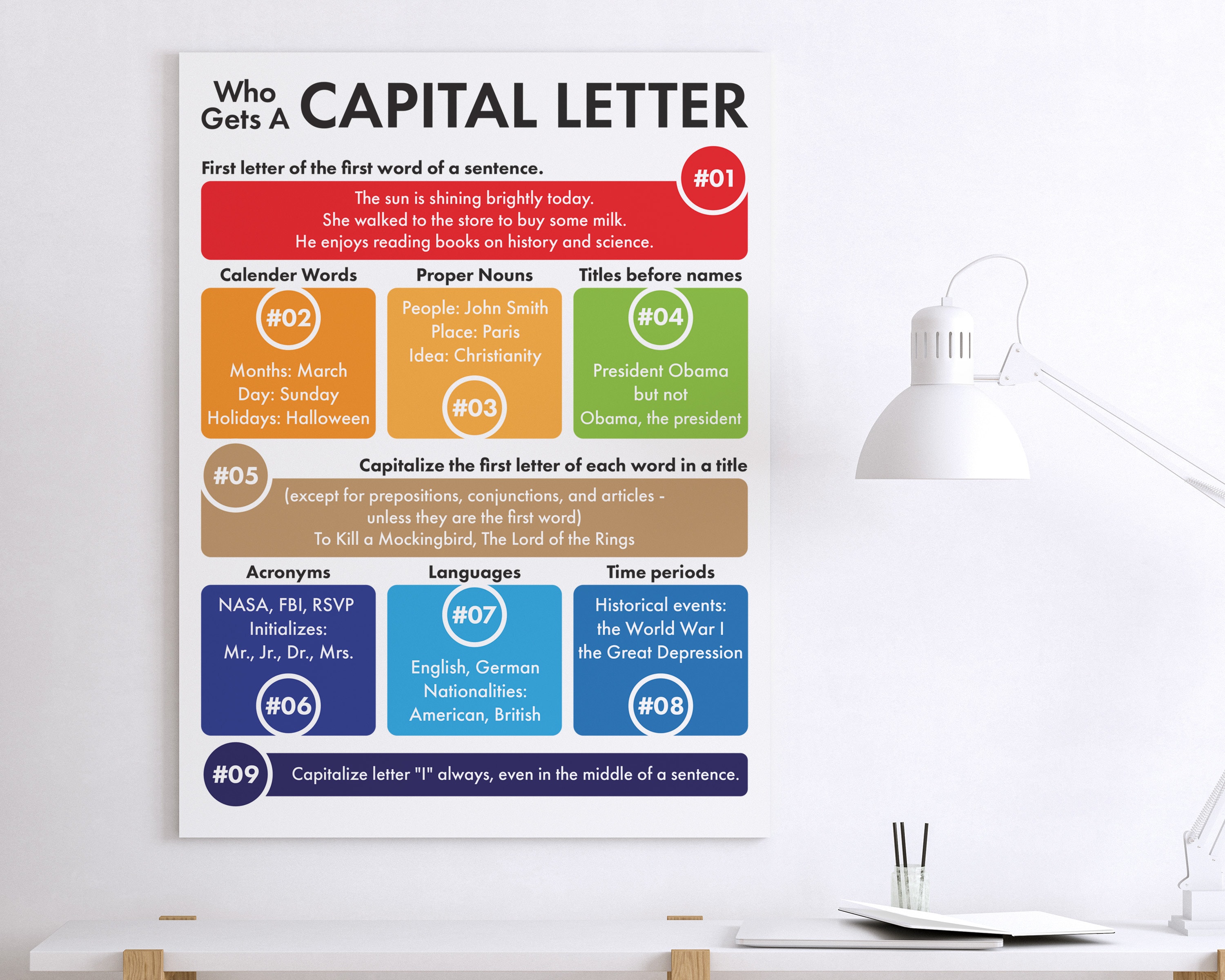 Capitalization Rules Poster - Learn When to Capitalize Words in English ...