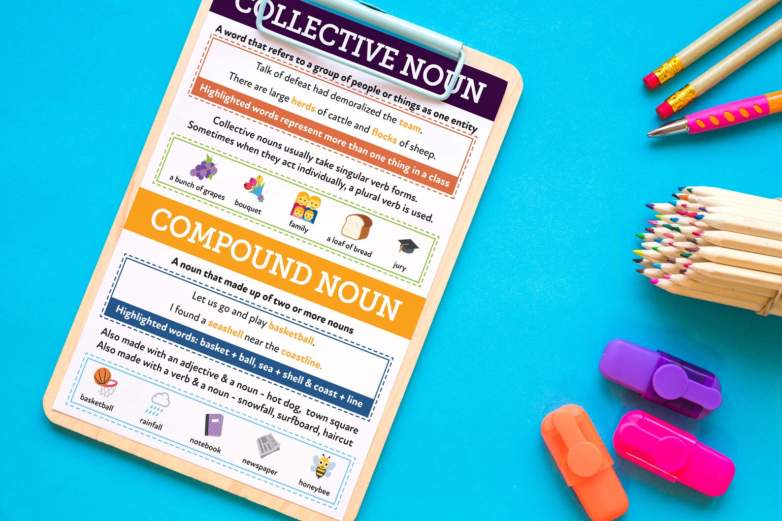 All About Noun – Set of 6 Noun Anchor Charts, English Grammar Classroom ...