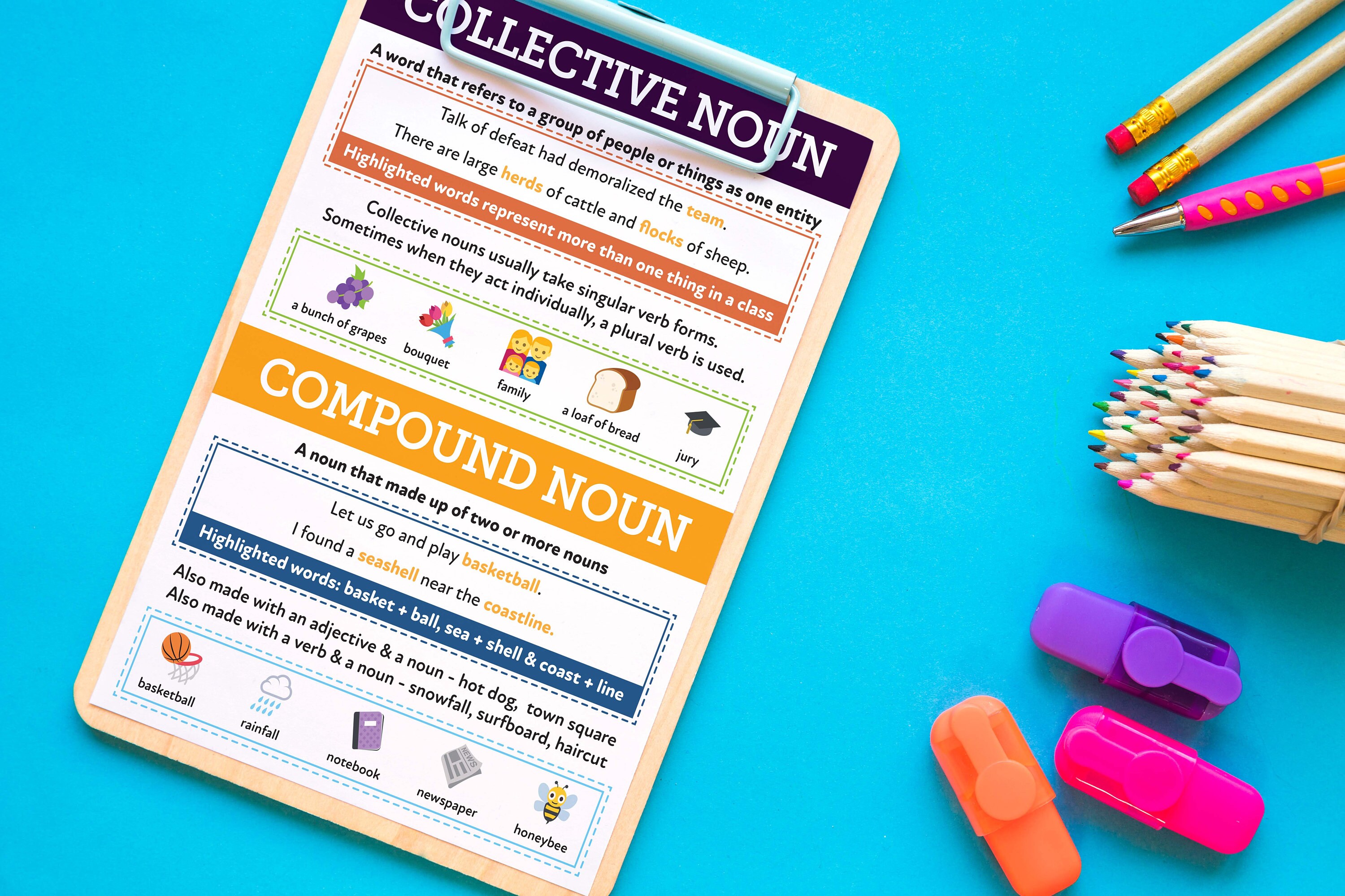 All About Noun – Set of 6 Noun Anchor Charts, English Grammar Classroom ...
