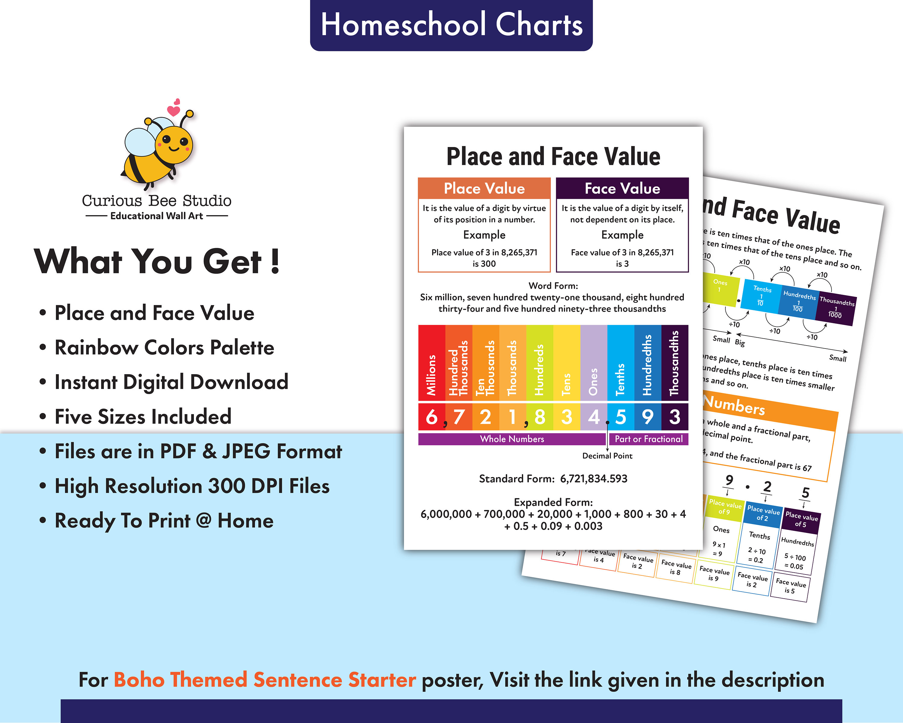 Place Value and Face Value of Whole Numbers and Decimal Numbers, Maths ...