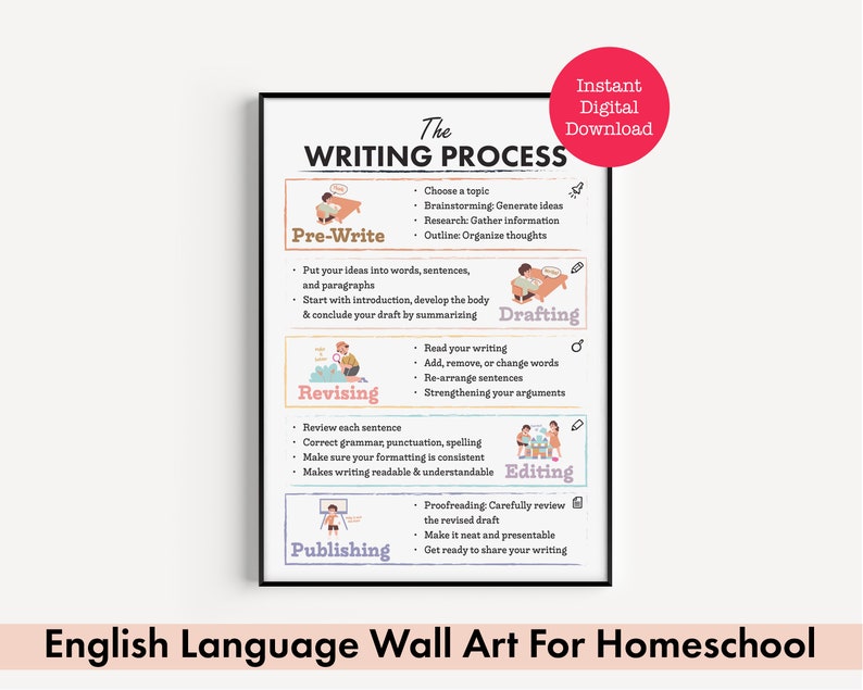 The Writing Process – Boho English Classroom Poster for Young Writers ...