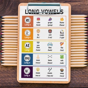 Short and Long Vowels Phonics Chart for Kids, Teaching Aid for English ...