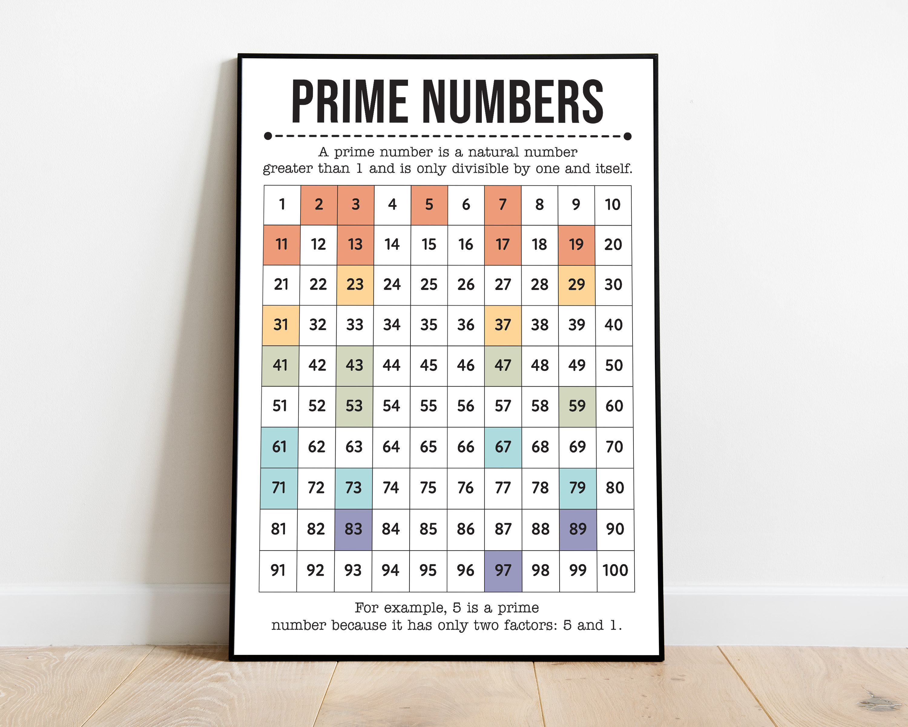 Prime Numbers Poster – Maths Classroom Wall Art, Prime Numbers Between ...