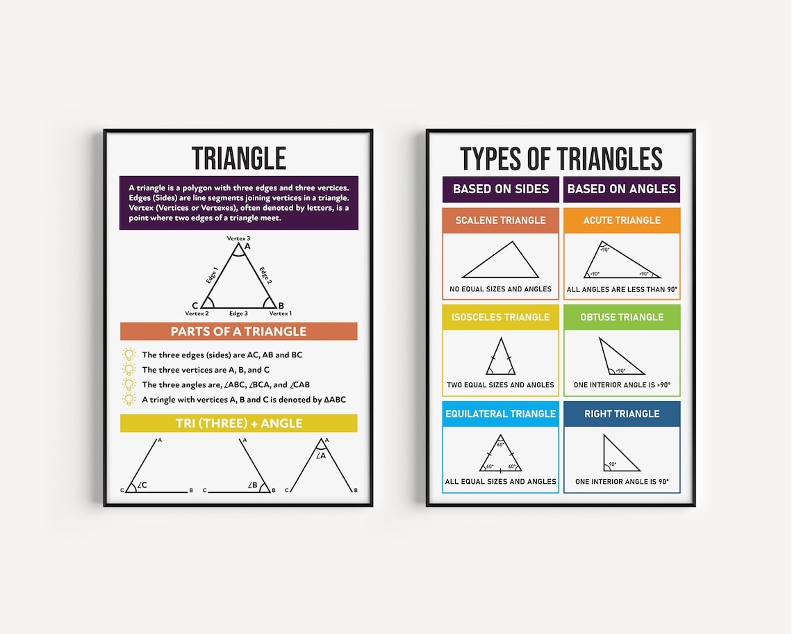 Trigonometry Posters – Triangle and Types of Triangles, Maths Learning ...