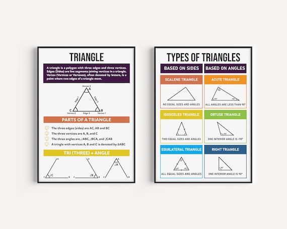 Types Of Triangles Poster