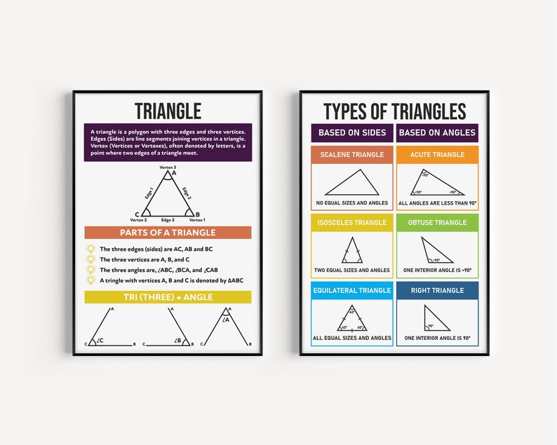 Trigonometry Posters – Triangle and Types of Triangles, Maths Learning ...