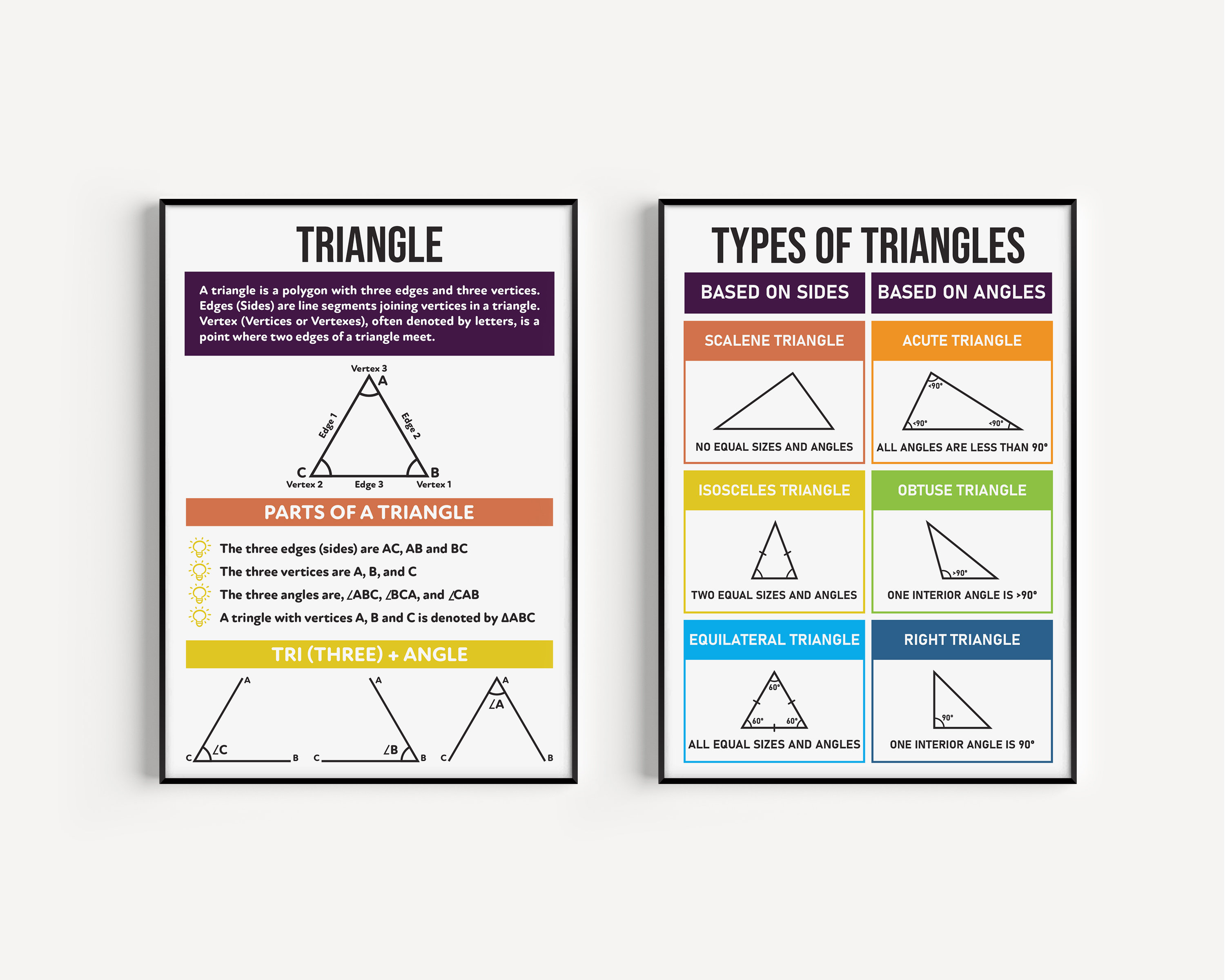 Trigonometry Posters – Triangle and Types of Triangles, Maths Learning ...