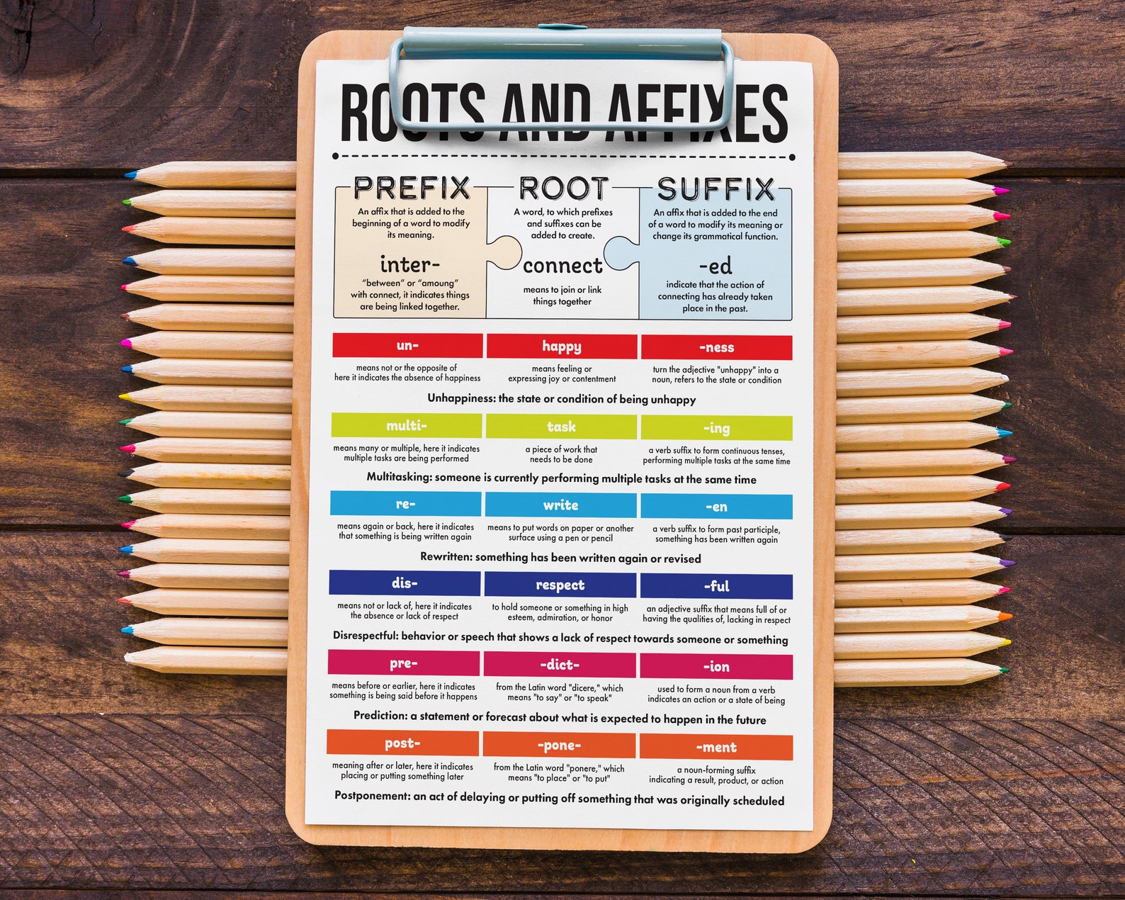 Learn Word Formation With Root Words and Affixes Anchor Chart, Prefixes ...