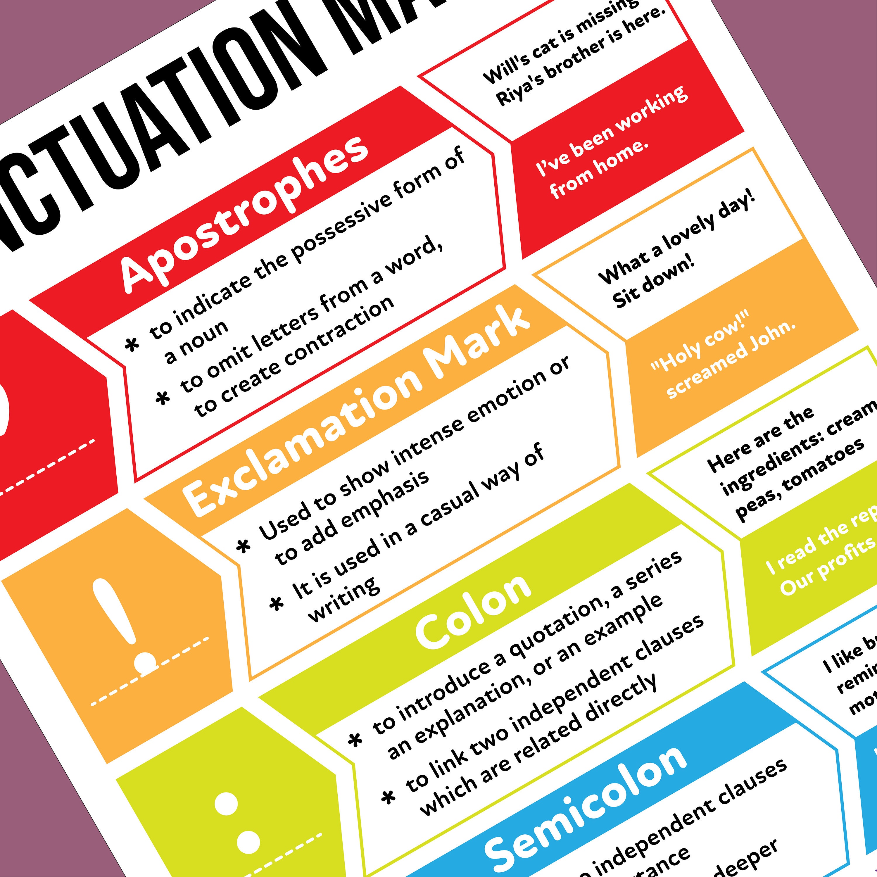 Punctuation Marks With Examples, Types of Punctuation, Punctuation ...