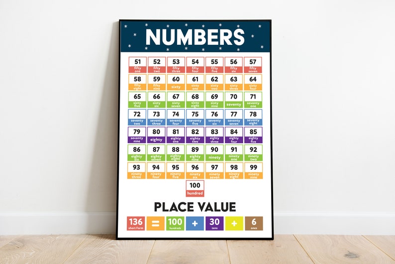 Cartel numérico 1-100 con ortografía, Gráfico numérico, Contar hasta ...