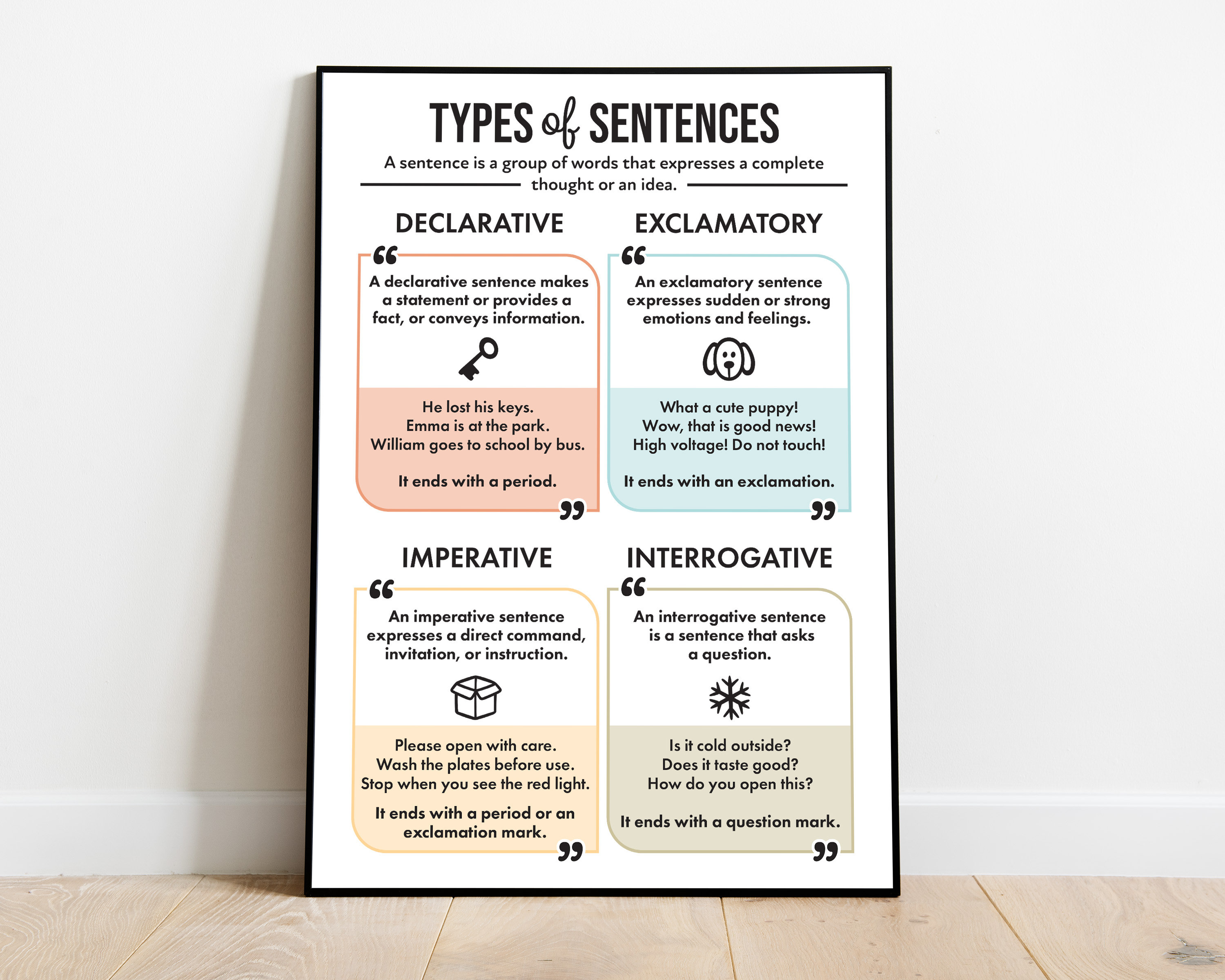 Types of Sentences English Grammar Chart Boho-theme Wall Art - Etsy