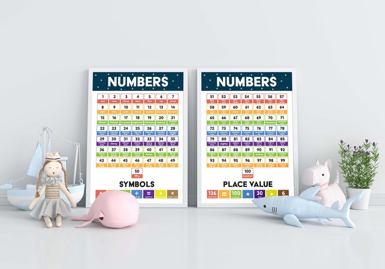 Number Poster 1-100 With Spelling, Number Chart, Count to 100, Number ...