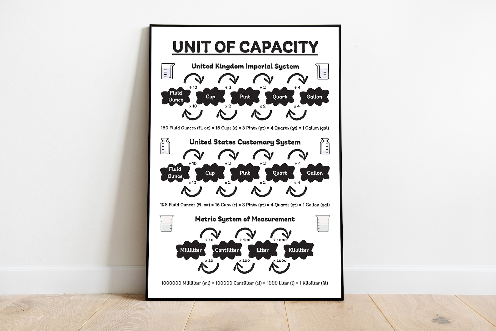 Units of Measurement – Length, Capacity and Weight, United State ...