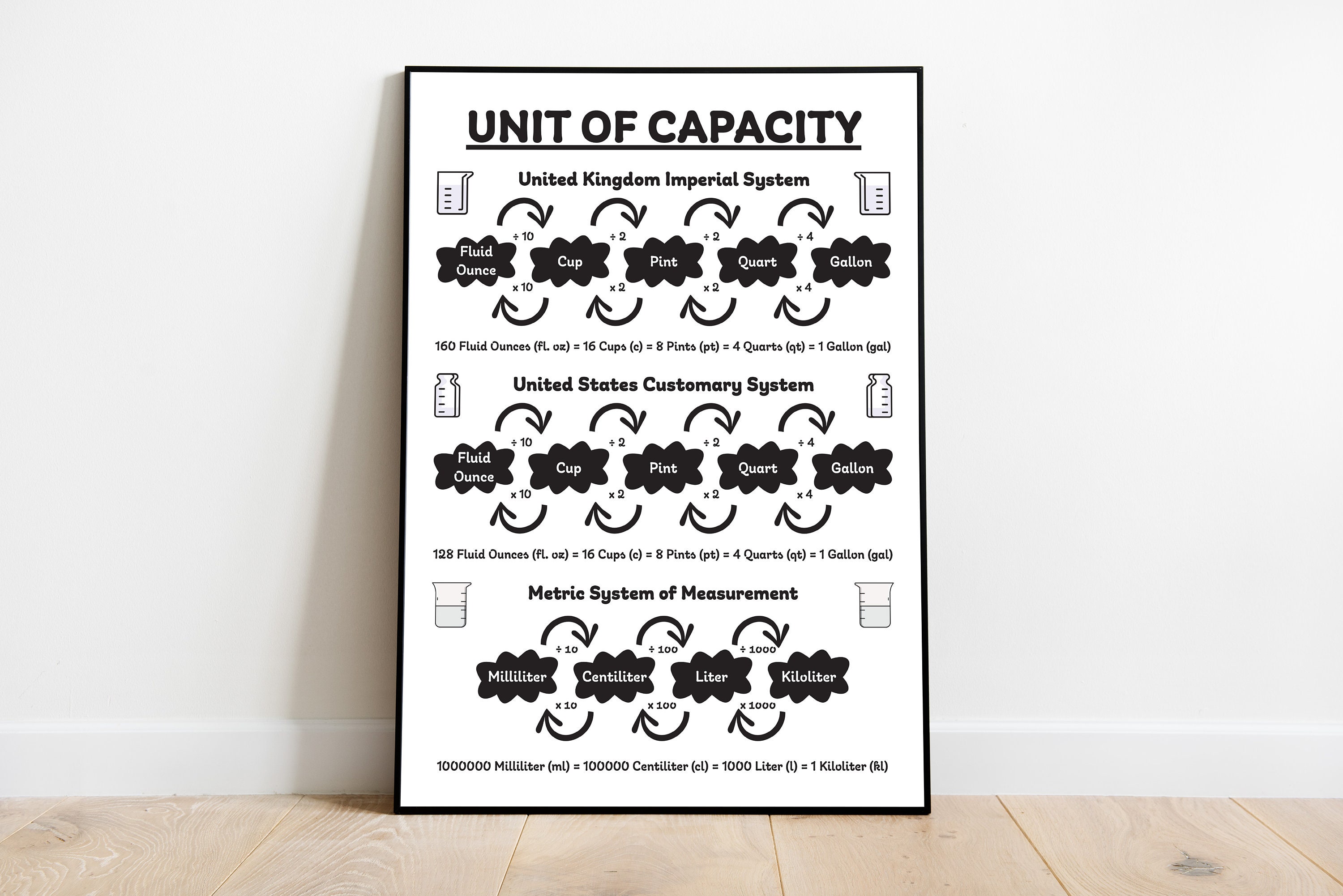 Units of Measurement – Length, Capacity and Weight, United State ...
