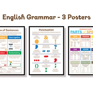 English Grammar Poster – Types of Sentences, Punctuation Marks, Parts ...