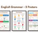 English Grammar Poster – Types of Sentences, Punctuation Marks, Parts ...