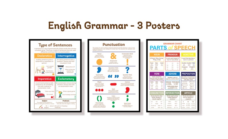 English Grammar Poster – Types of Sentences, Punctuation Marks, Parts ...